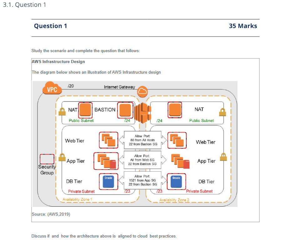 Solved Study the scenario and complete the question that | Chegg.com