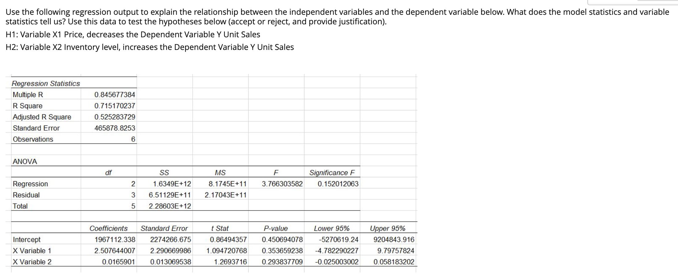 Solved Use the following regression output to explain the | Chegg.com