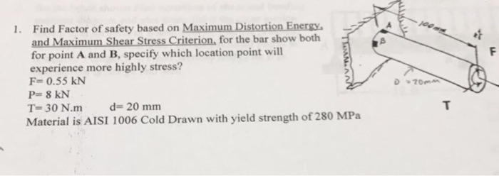 Solved Find Factor of safety based on Maximum Distortion | Chegg.com