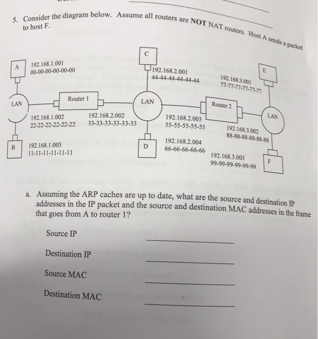 Solved Consider the diagram below. Assume all to host F e | Chegg.com