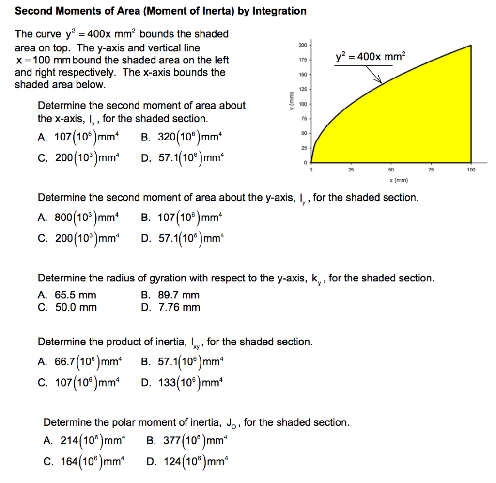 Solved Second Moments of Area (Moment of Inerta) by | Chegg.com