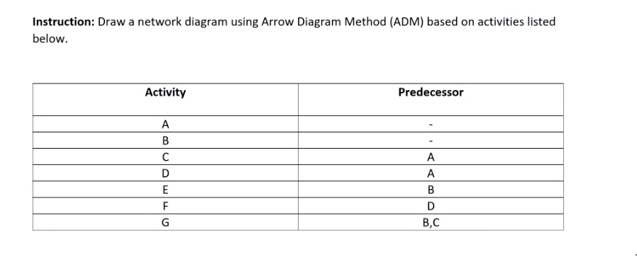 Solved Instruction: Draw a network diagram using Arrow | Chegg.com