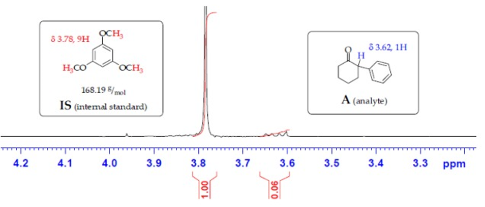 Solved Based on the NMR spectrum below, determine the amount | Chegg.com