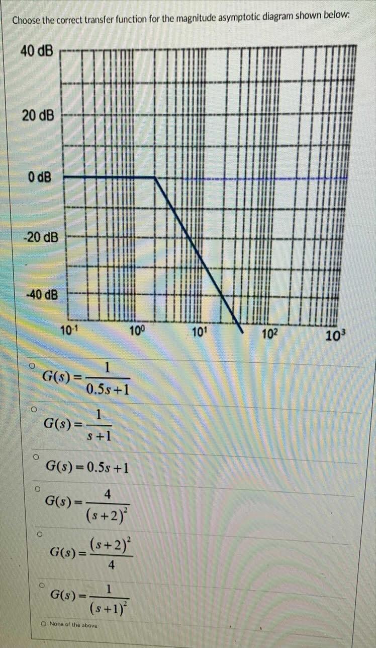 Solved Choose the correct transfer function for the | Chegg.com