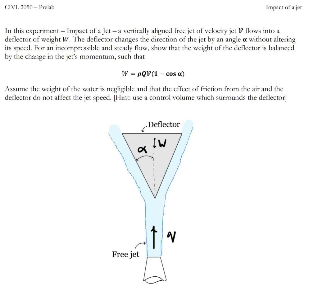 Solved CIVL 2050 - Prelab Impact of a jet In this experiment | Chegg.com