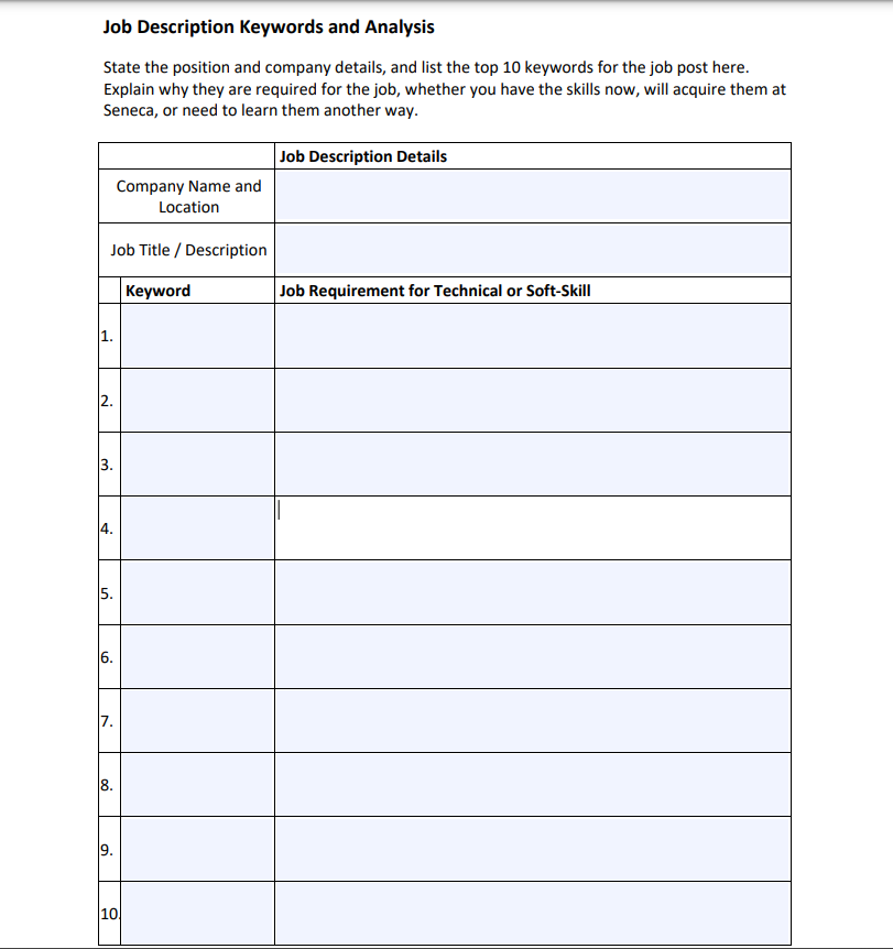 Job Description Keywords and Analysis | Chegg.com