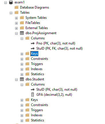 Solved The above figure shows the database diagram of exam1 | Chegg.com