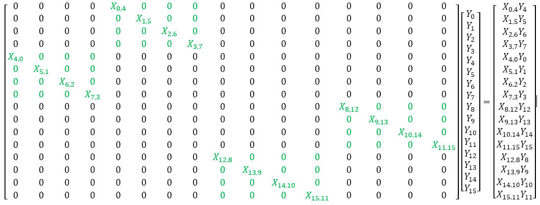 Solved i want to calculate (using PYTHON) the multiplication | Chegg.com