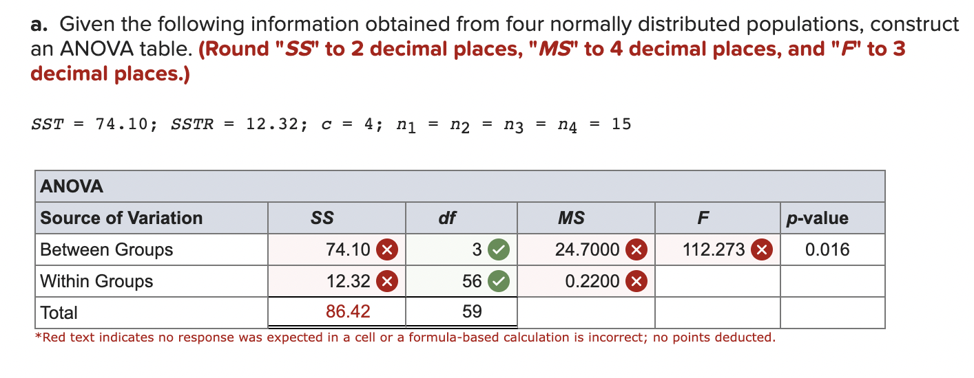 a. Given the following information obtained from four | Chegg.com