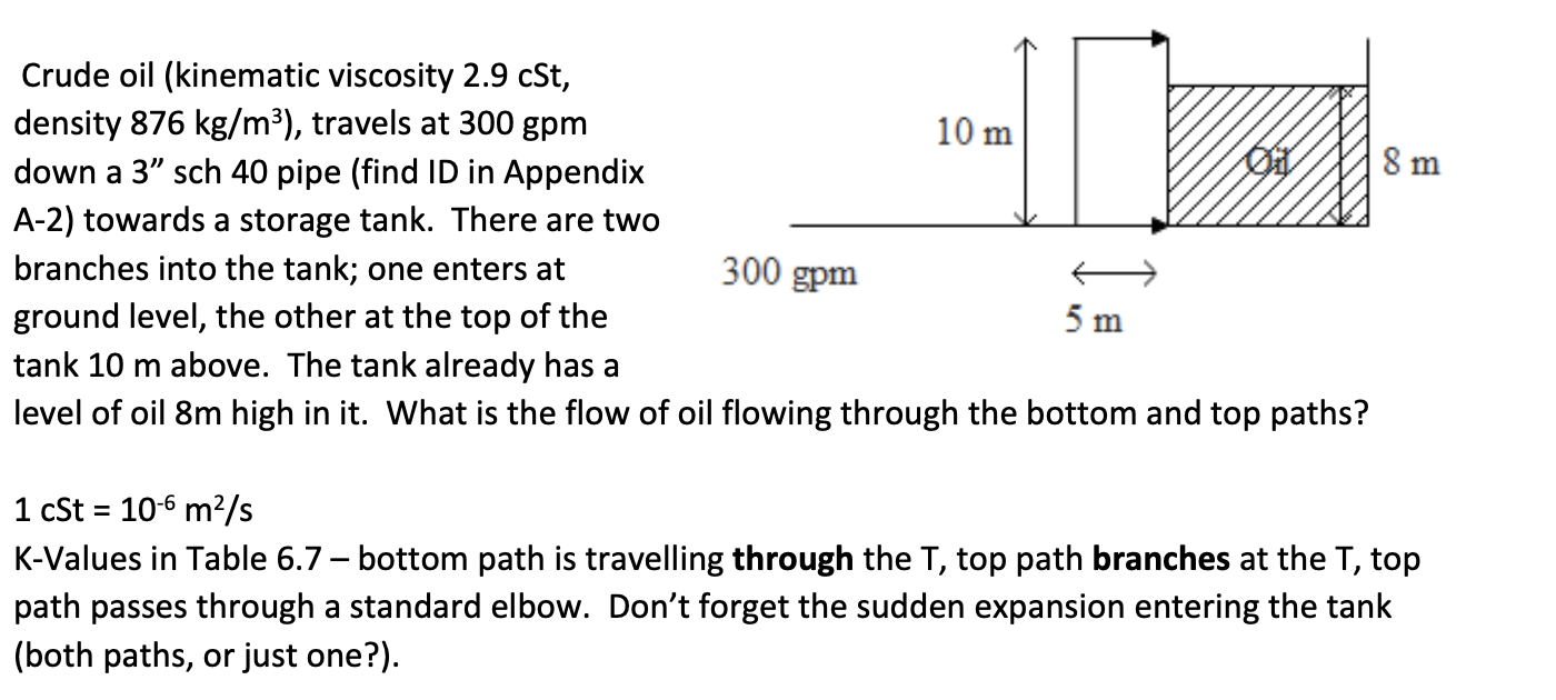 Solved Crude oil (kinematic viscosity 2.9cSt, density 876 | Chegg.com