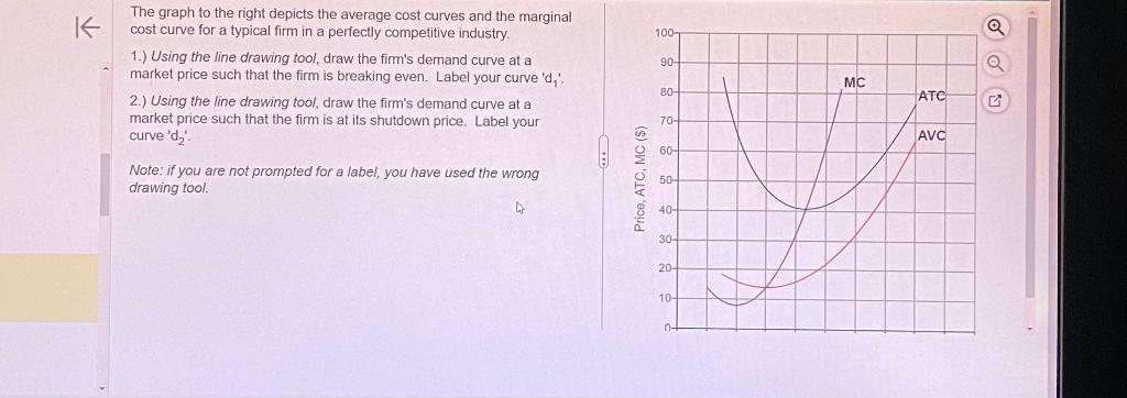 Solved The graph to the right depicts the average cost | Chegg.com