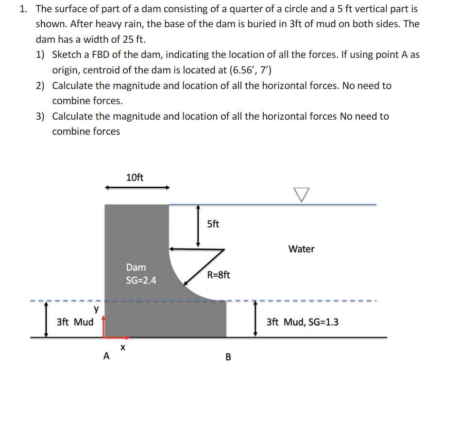 Solved 1. The surface of part of a dam consisting of a | Chegg.com