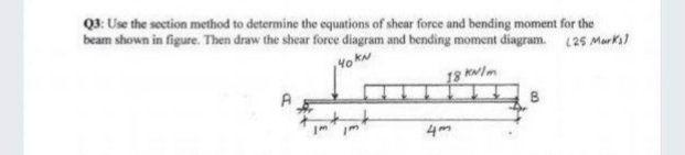 Solved Q3: Use the section method to determine the equations | Chegg.com