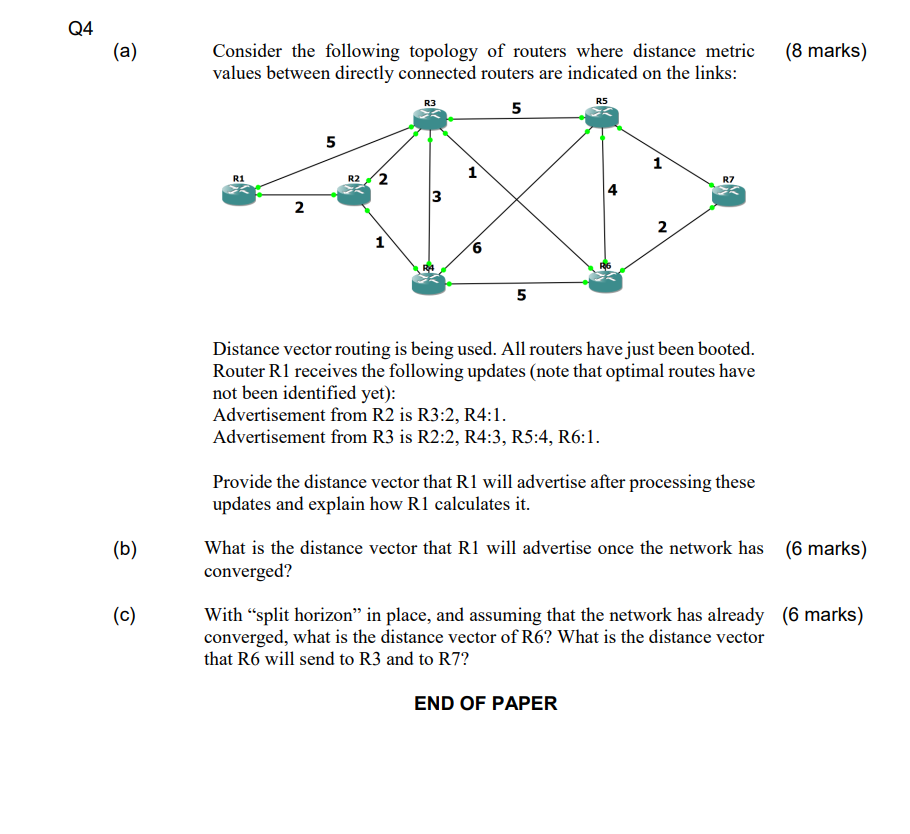 Solved Consider the following topology of routers where | Chegg.com