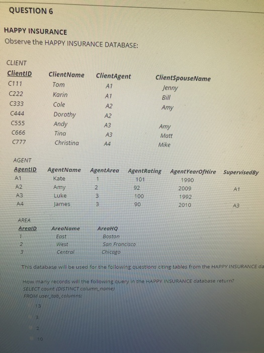 Solved QUESTION 6 HAPPY INSURANCE Observe the HAPPY | Chegg.com