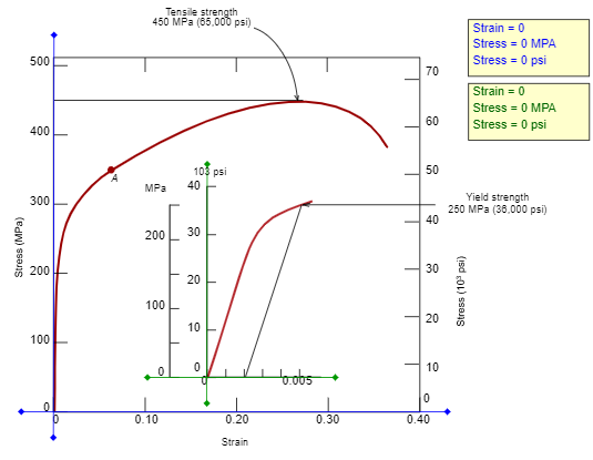 Solved Consider the brass alloy the stress-strain behavior | Chegg.com