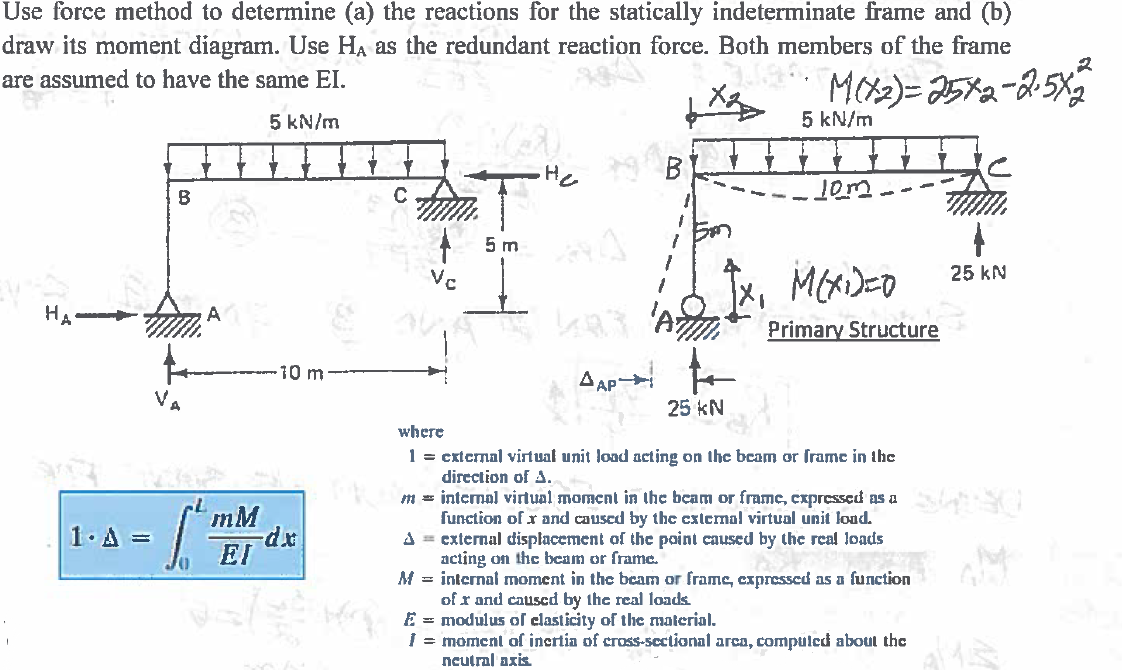 Solved Use force method to determine (a) the reactions for | Chegg.com