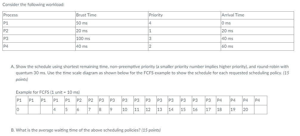Solved Consider the following workload: \begin{tabular}{l} | Chegg.com