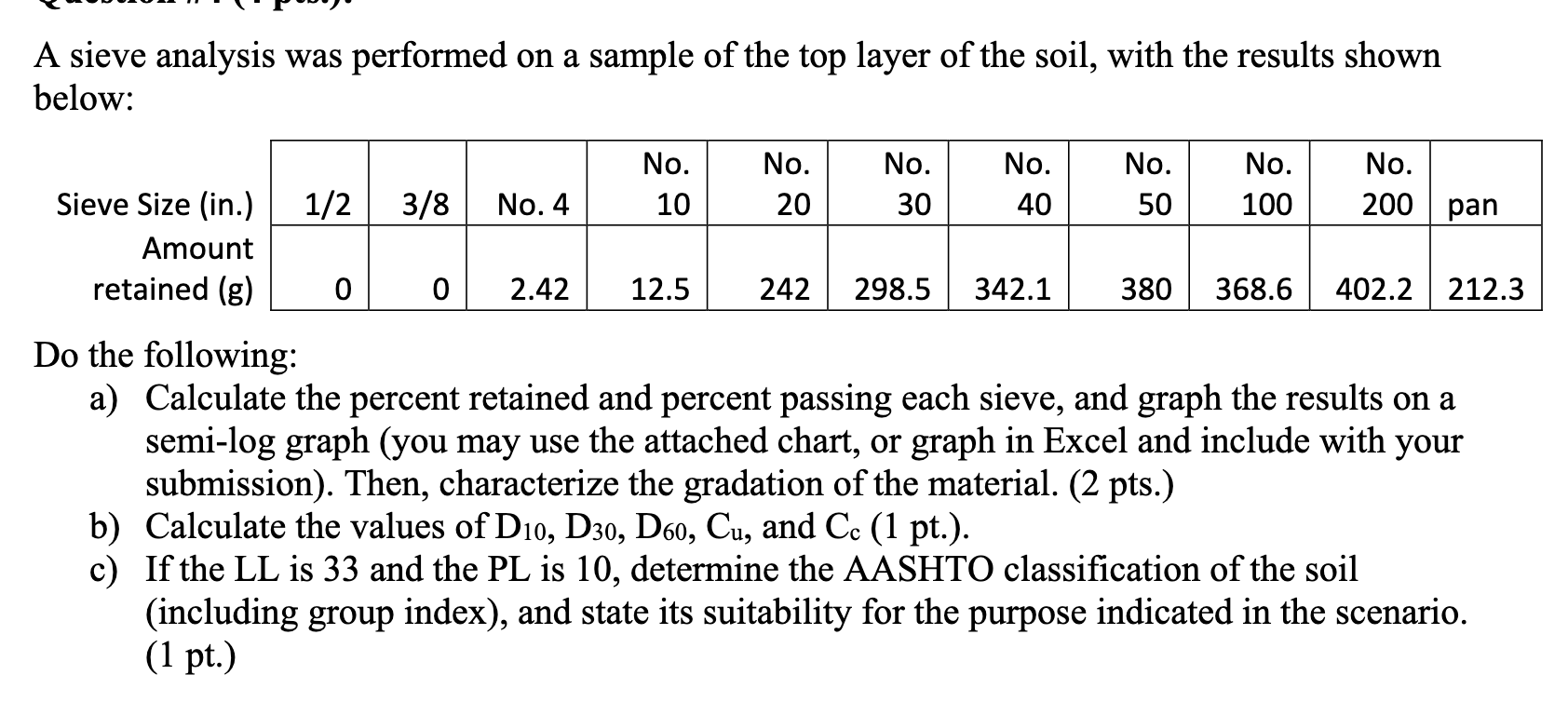 Solved A sieve analysis was performed on a sample of the top | Chegg.com