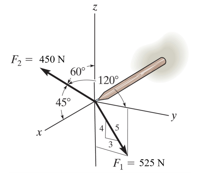 Solved Determine the magnitude and coordinate direction | Chegg.com