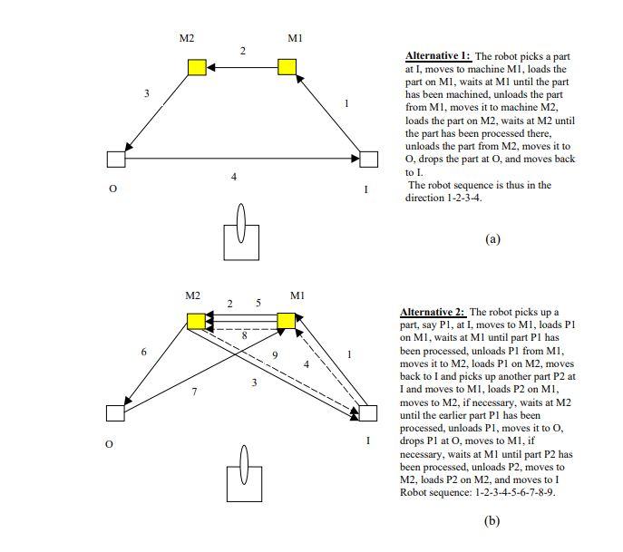 Solved Q.2. Robot utilization analysis. Two alternative | Chegg.com