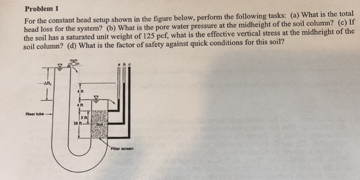 Solved Problem r the constant head setup shown in the figure | Chegg.com