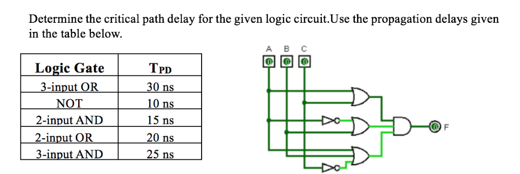 Solved What is the critical path delay for the given logic | Chegg.com