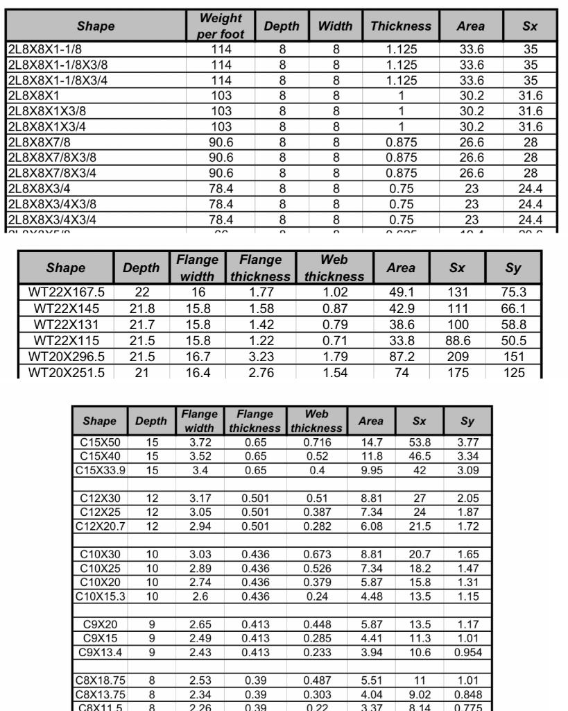 Solved Problem 2: Analyze the truss by the Stiffness method | Chegg.com