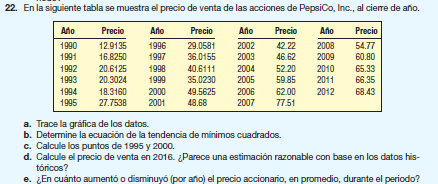Solved a. Trace la gráfica de los datos. b. Determine la | Chegg.com