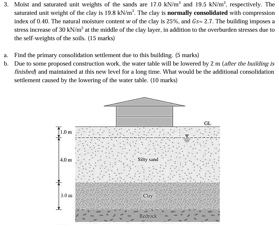 Solved Moist and saturated unit weights of ﻿the sands are | Chegg.com