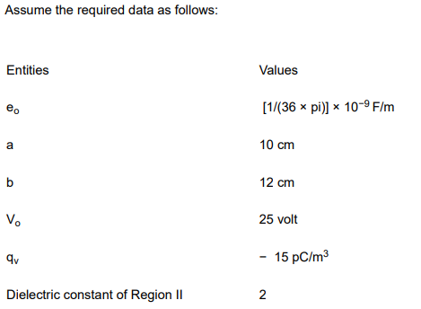 Question 1 (5 Marks) With reference to the boundary | Chegg.com