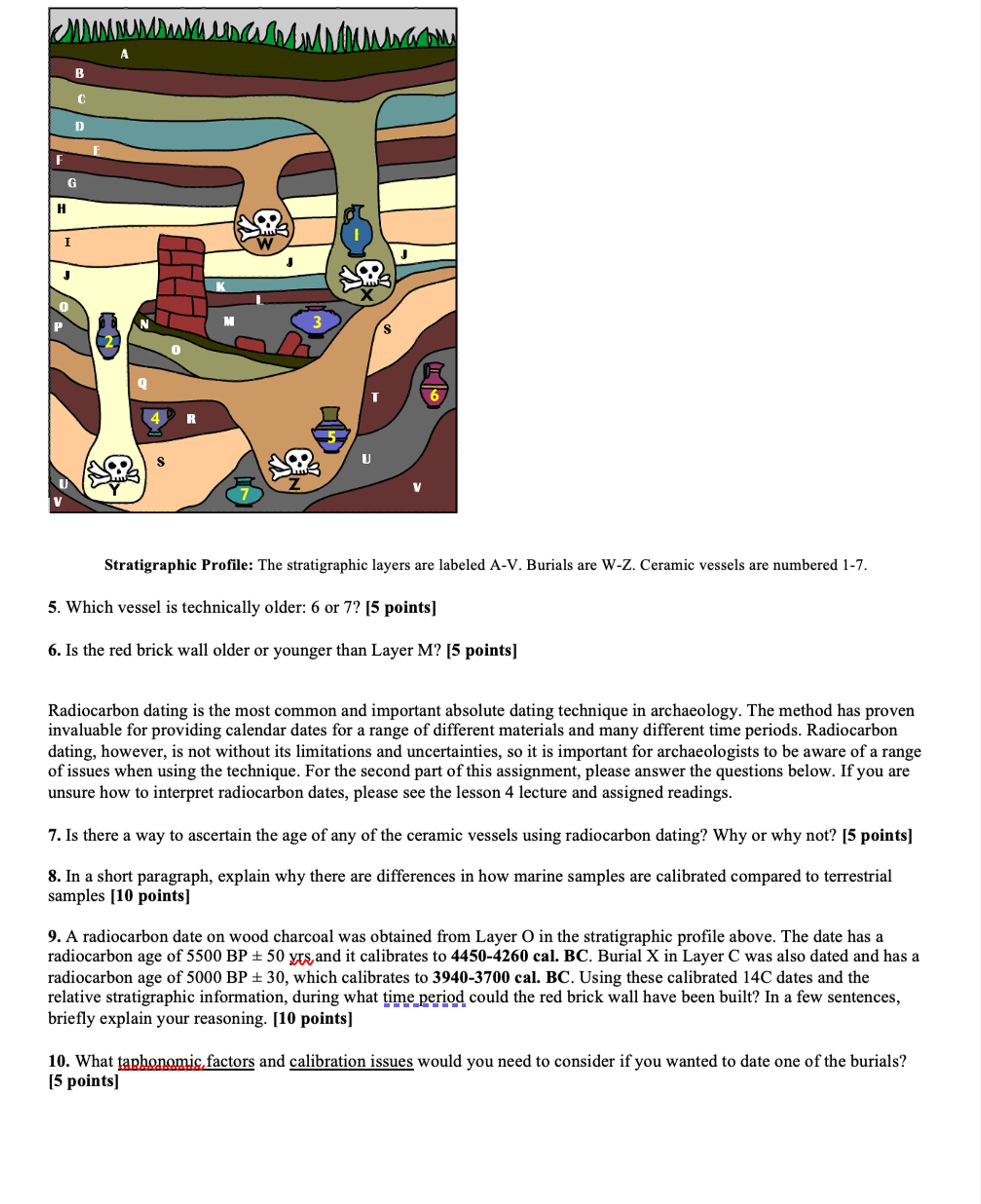 Solved Stratigraphic Profile: The stratigraphic layers are | Chegg.com