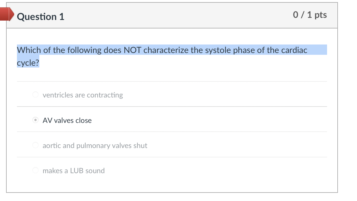 Solved Which of the following does NOT characterize the | Chegg.com