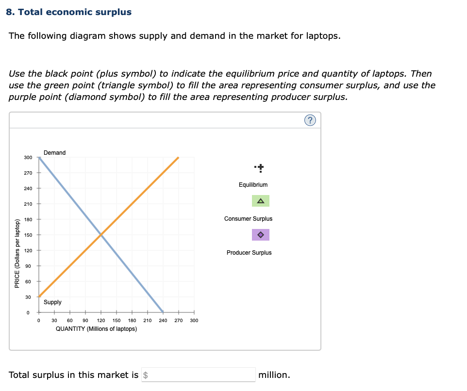 Solved 8. Total economic surplus The following diagram shows | Chegg.com