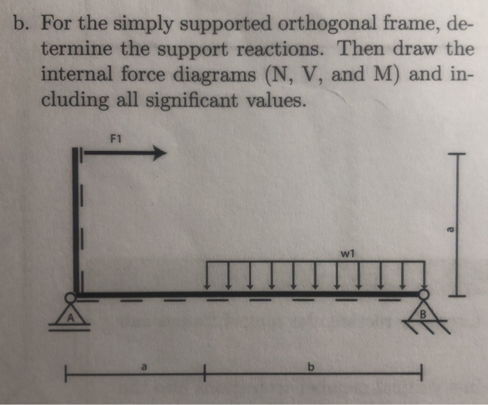Solved b. For the simply supported orthogonal frame, de- | Chegg.com
