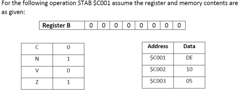 Solved a.) Fill in the register/memory contents and CCR bits | Chegg.com