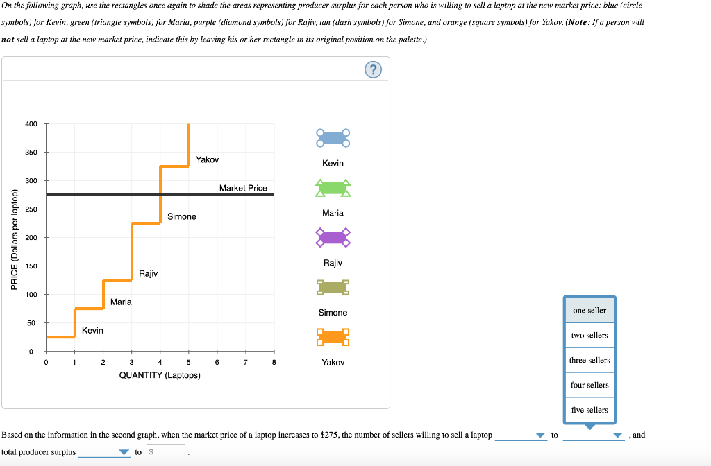Solved On the following graph, use the rectangles once again | Chegg.com