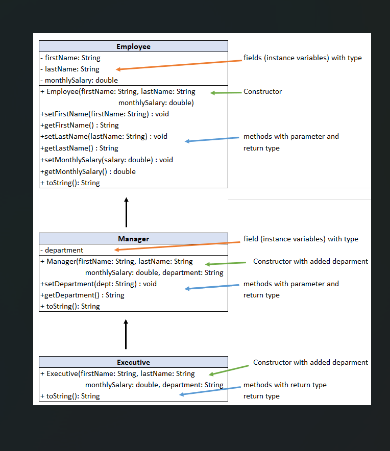 Solved This class will model an Employee with a first name, | Chegg.com