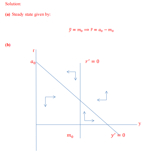 Please teach me how to draw the streamline of this | Chegg.com
