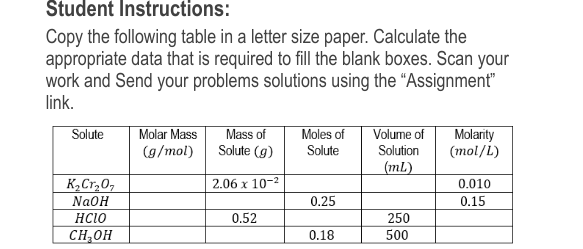 Solved Student Instructions: Copy the following table in a | Chegg.com