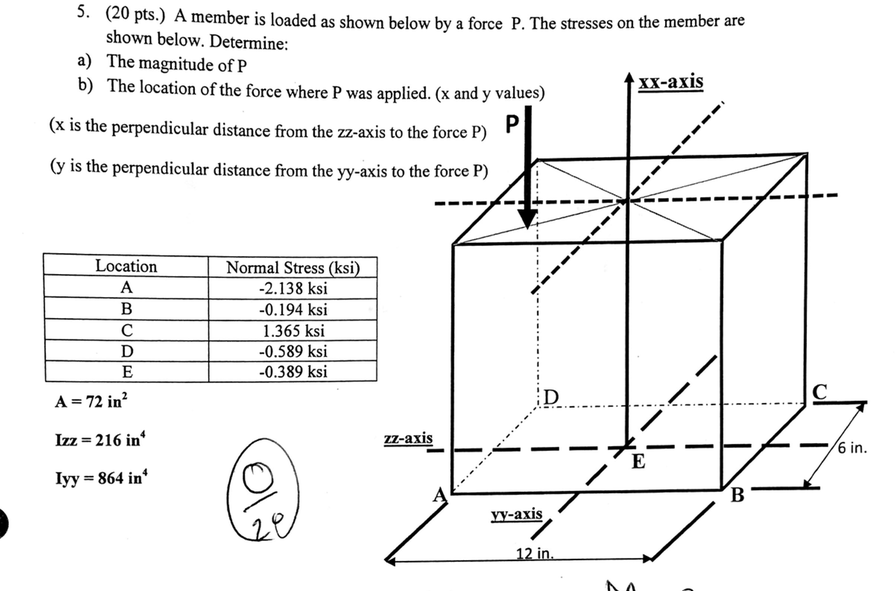 Solved 5. (2 0 pts.) A member is loaded as shown below by a | Chegg.com