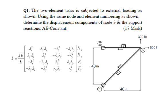 Solved Q1. The two-element truss is subjected to external | Chegg.com