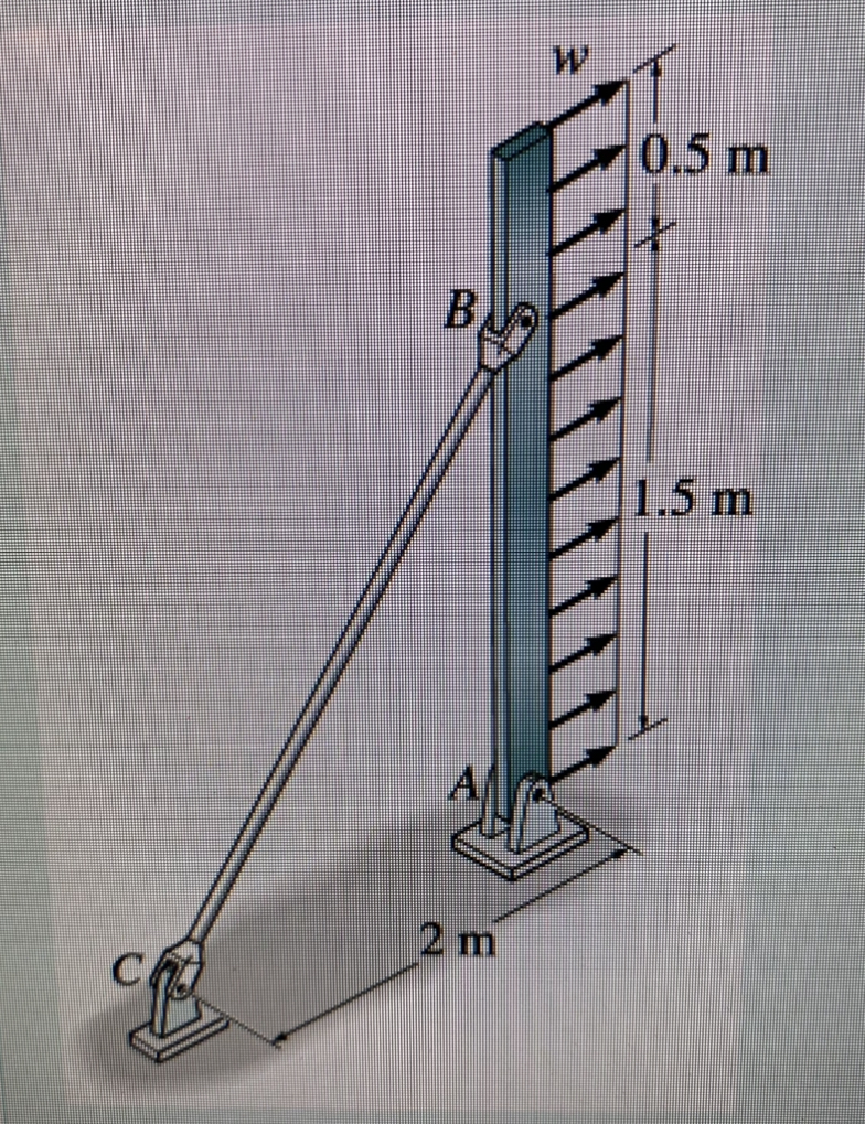 Solved The load on the bracket in the picture w = 6 kN/m. | Chegg.com
