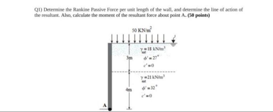 Solved Q1) Determine the Rankine Passive Force per unit | Chegg.com