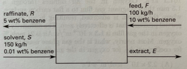 Solved raffinate, R 5 wt% benzene feed, F 100 kg/h 10 wt% | Chegg.com