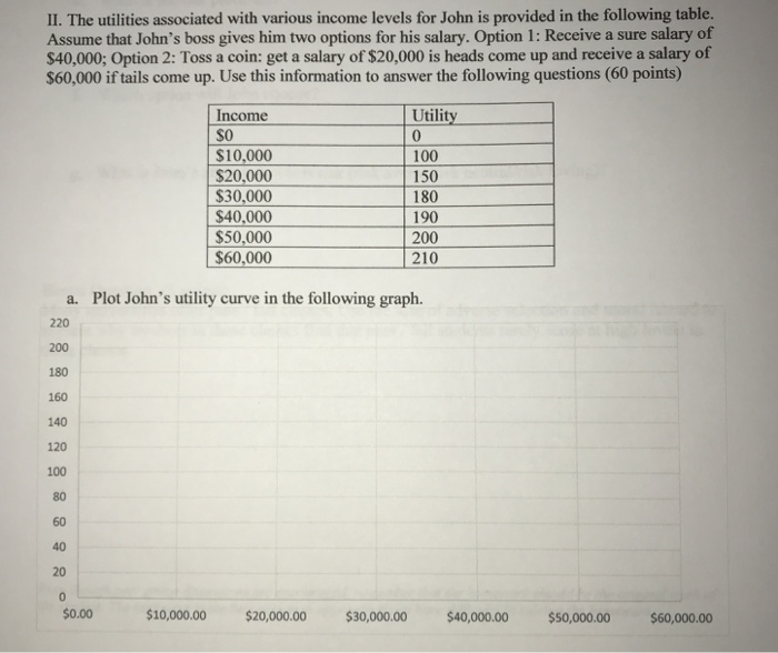 Solved II. The utilities associated with various income | Chegg.com
