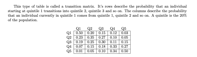 Solved This type of table is called a transition matrix. | Chegg.com