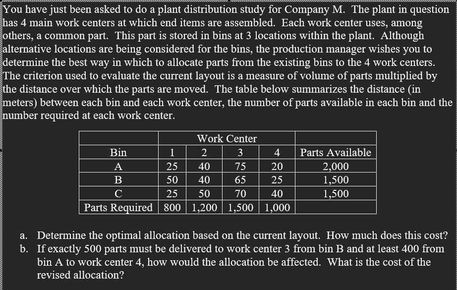 Solved You have just been asked to do a plant distribution | Chegg.com