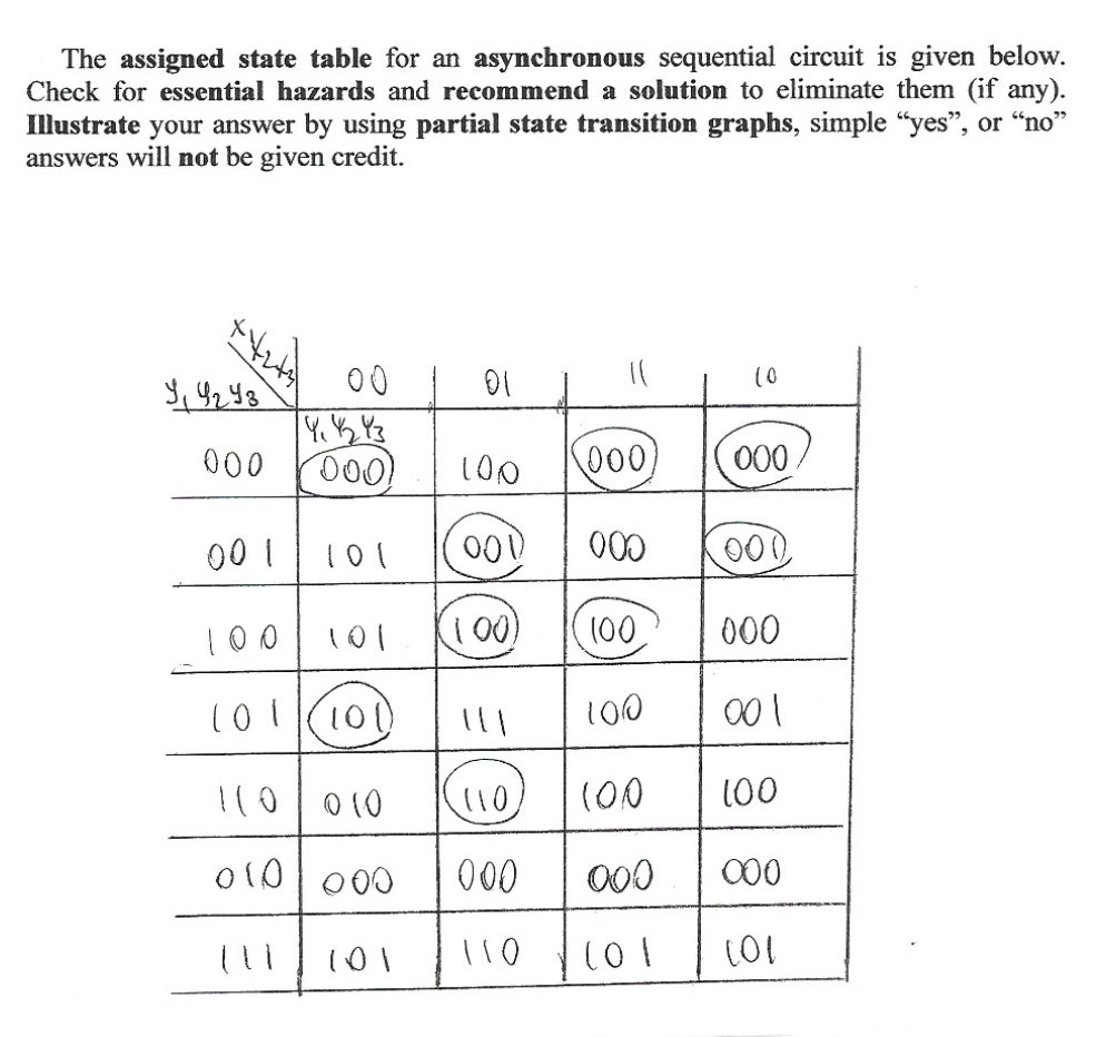 The assigned state table for an asynchronous | Chegg.com