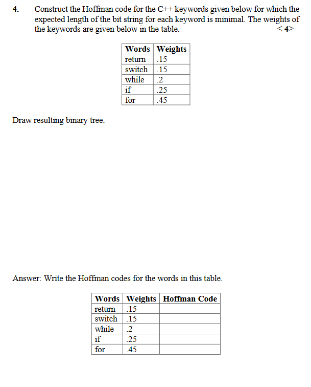 Solved Construct the Hoffman code for the C++ keywords given | Chegg.com